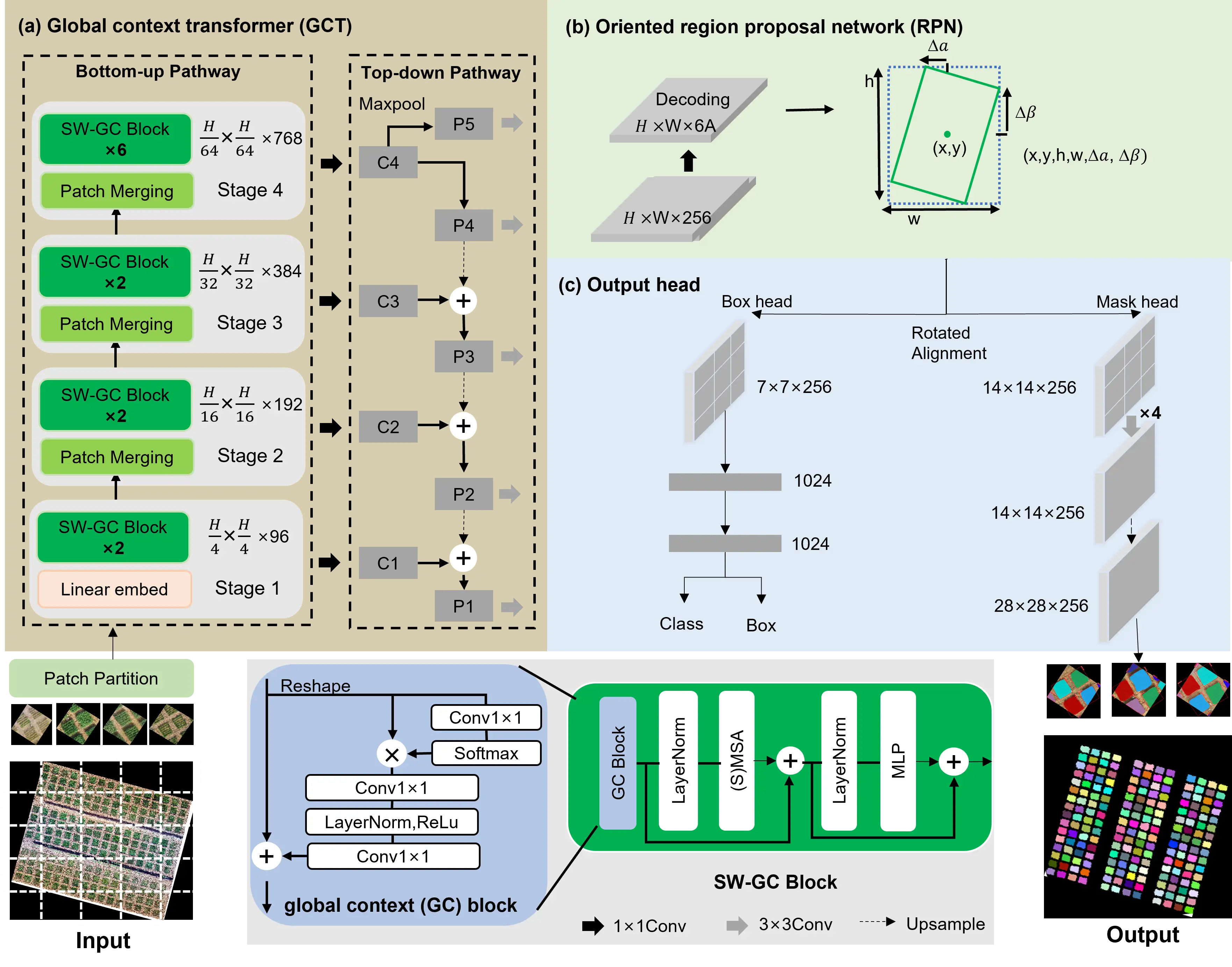 PhenoNet Platform - A comprehensive solution for crop phenology research.